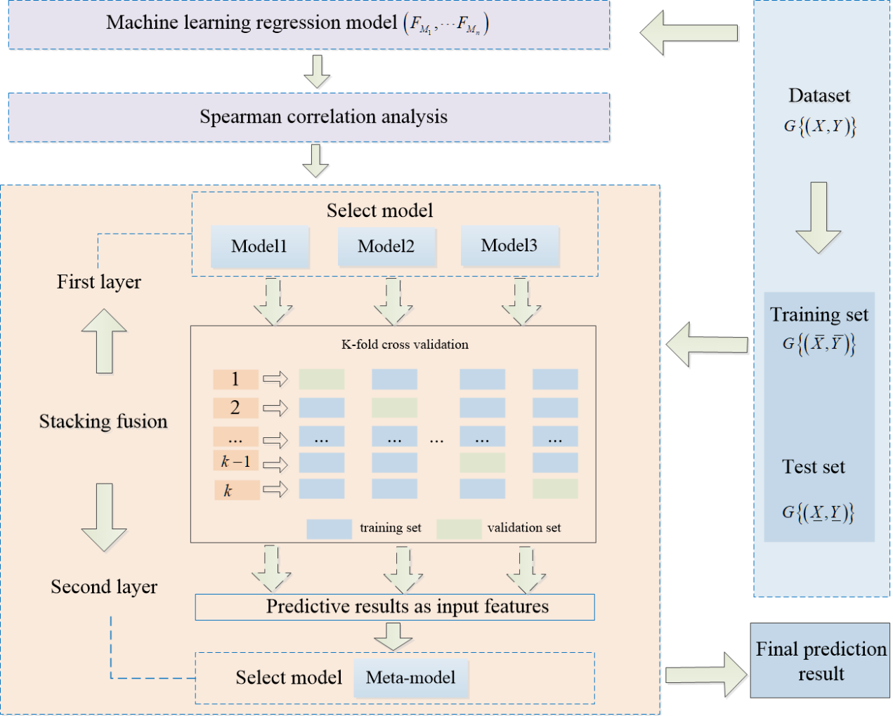 信息与通信工程学院王磊教授课题组在Top期刊《Engineering Applications of Artificial ...